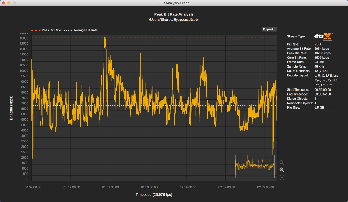 DTS-X Encoder – SCENARIST®